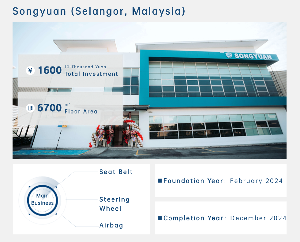 Future-Proofed : Songyuan Go for 200% Digitalization for Absolute ...